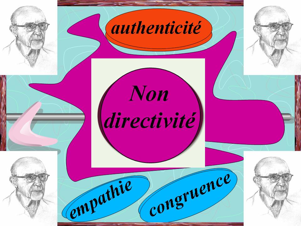 Carl Rogers’ Psychology Contributions: An Overview | Betterhelp