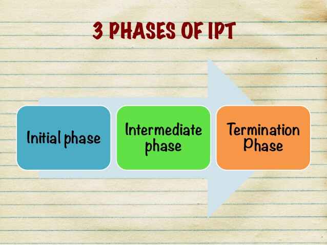 How Interpersonal Therapy Improves Depression And Social Issues ...