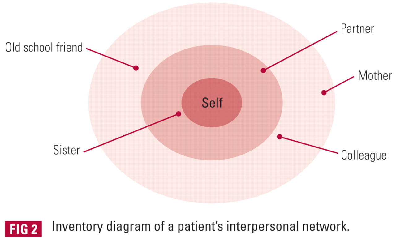 How Interpersonal Therapy Improves Depression And Social Issues ...