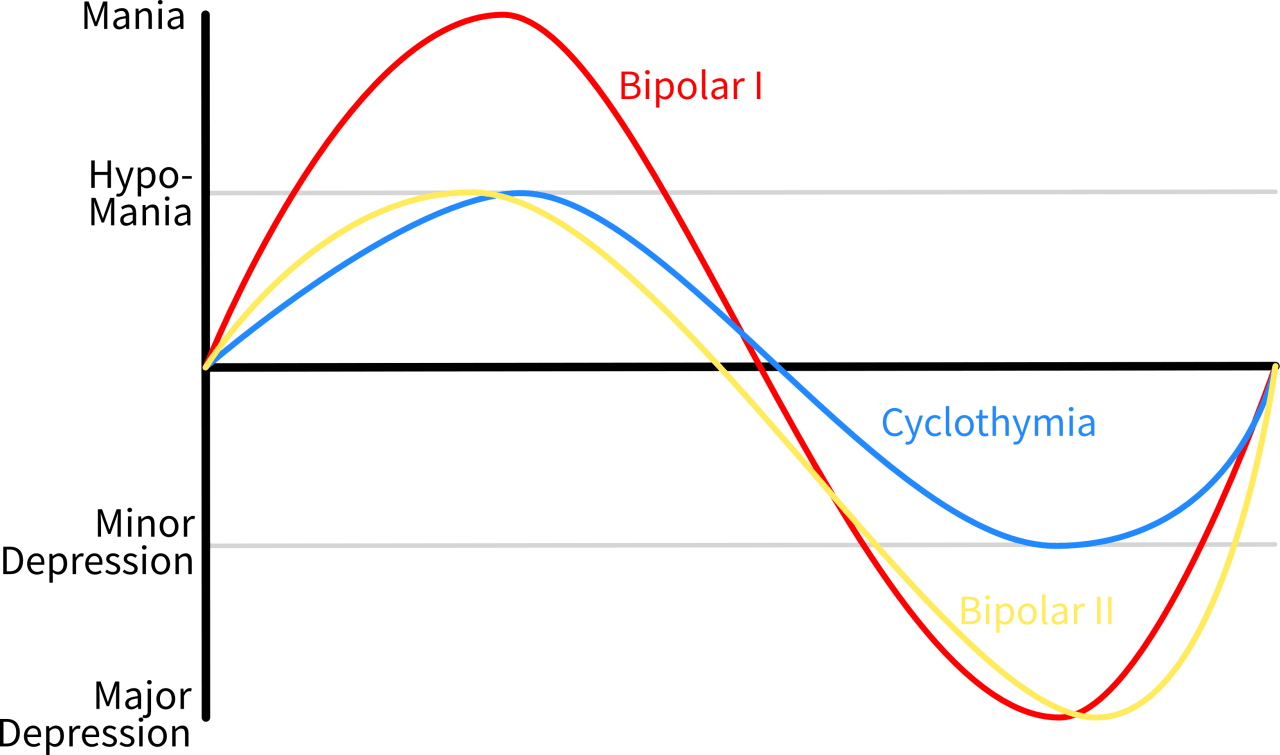 Is There A Connection Between ADHD And Bipolar Disorder? | Betterhelp