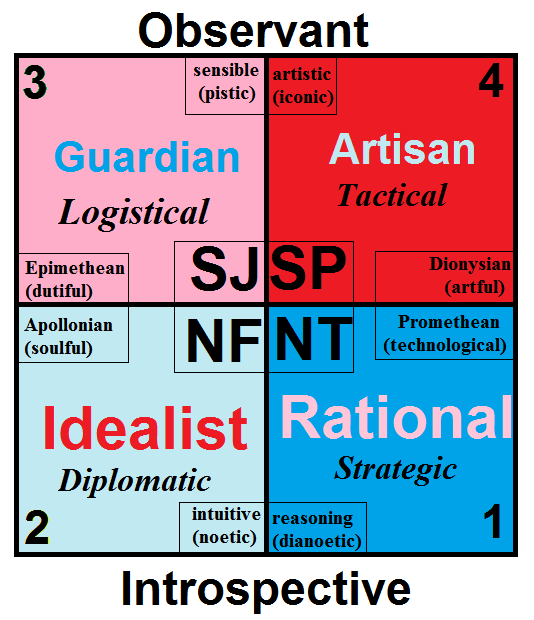 How Well Do You Know Me: Understanding Your Personality Type | BetterHelp