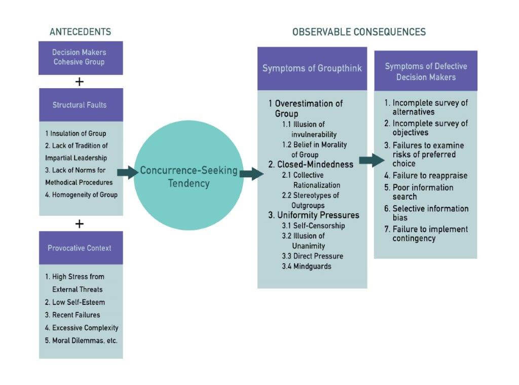 Irving Janis And His Work In Political Psychology | Betterhelp