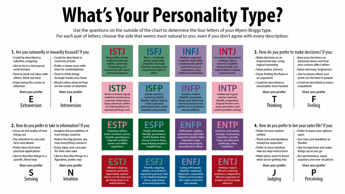 Why INTJs Are So Attractive What Your MBTI Says About You Regain
