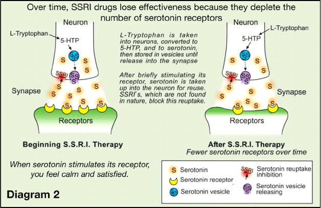 What Is An SSRI Drug (Antidepressant)? | Betterhelp