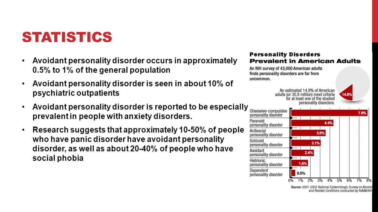 What Is Avoidant Personality Disorder And What Should I Watch For ...
