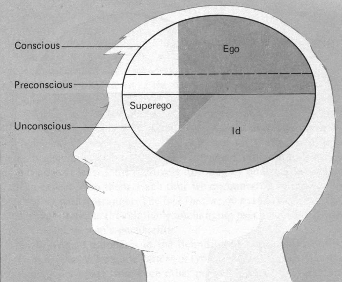 What Is Psychodynamic Psychology? | Betterhelp